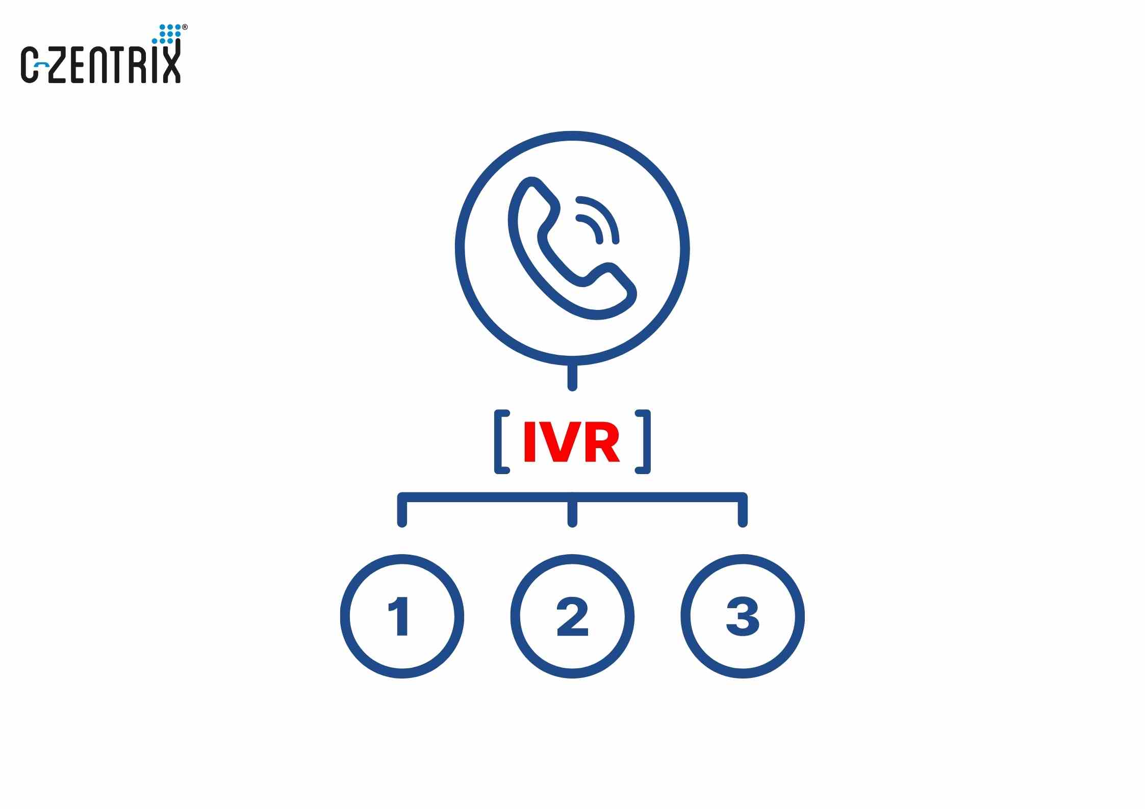 An Easy Guide To Enhance IVR Containment Rate