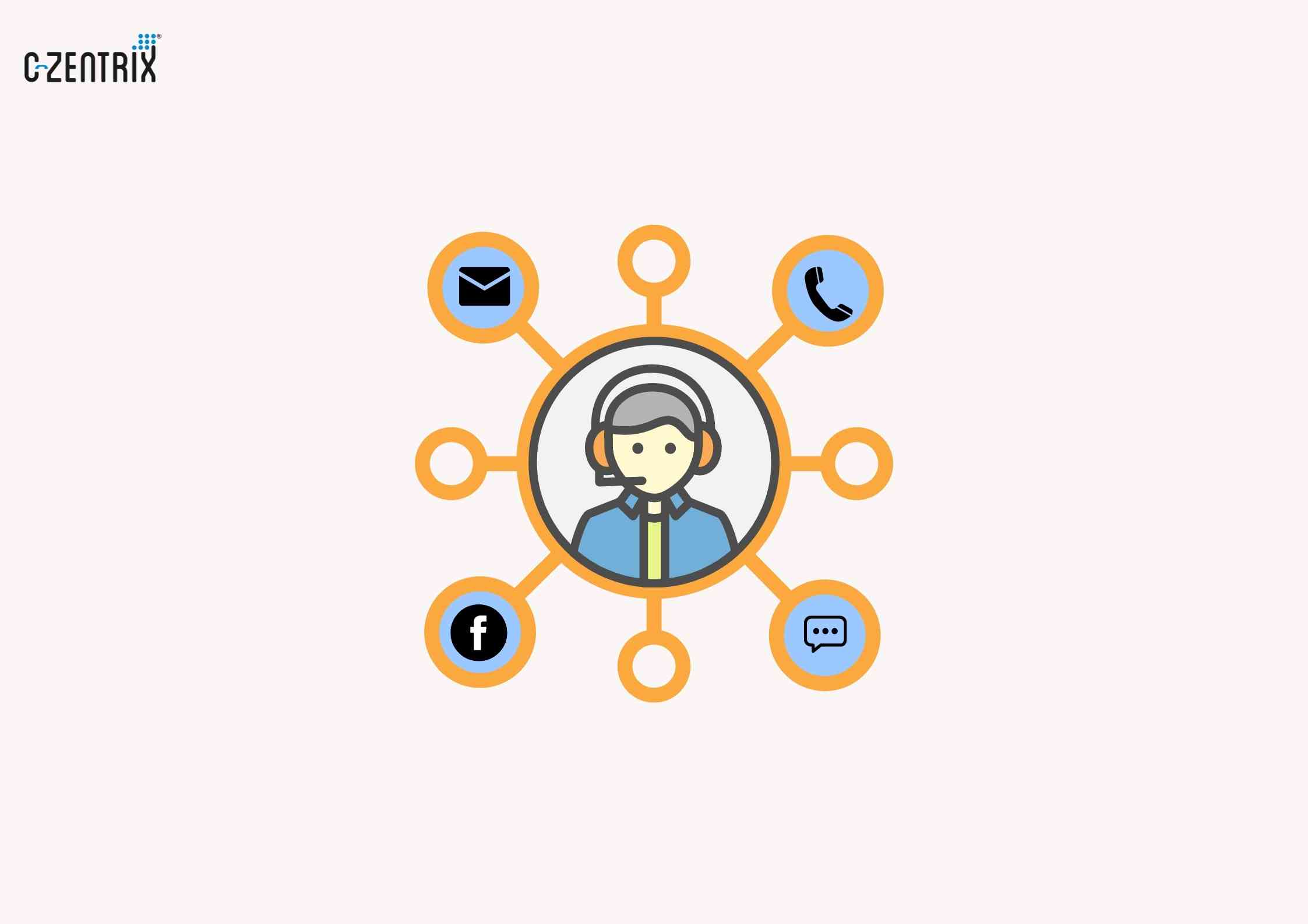 Omnichannel Helpdesk Software: Everything You Need To Know - C-Zentrix